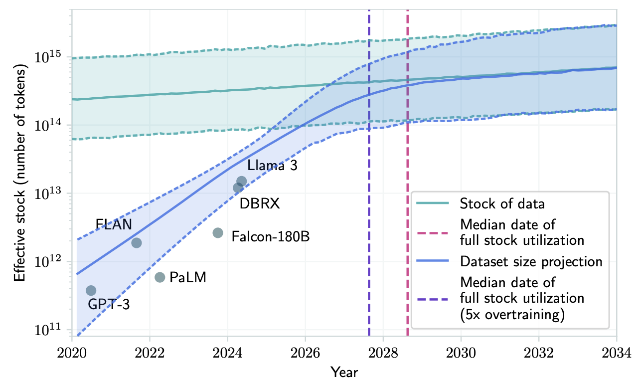 Beyond Scale: Engineering Compute-Optimal Language Models | Changhwan Sung