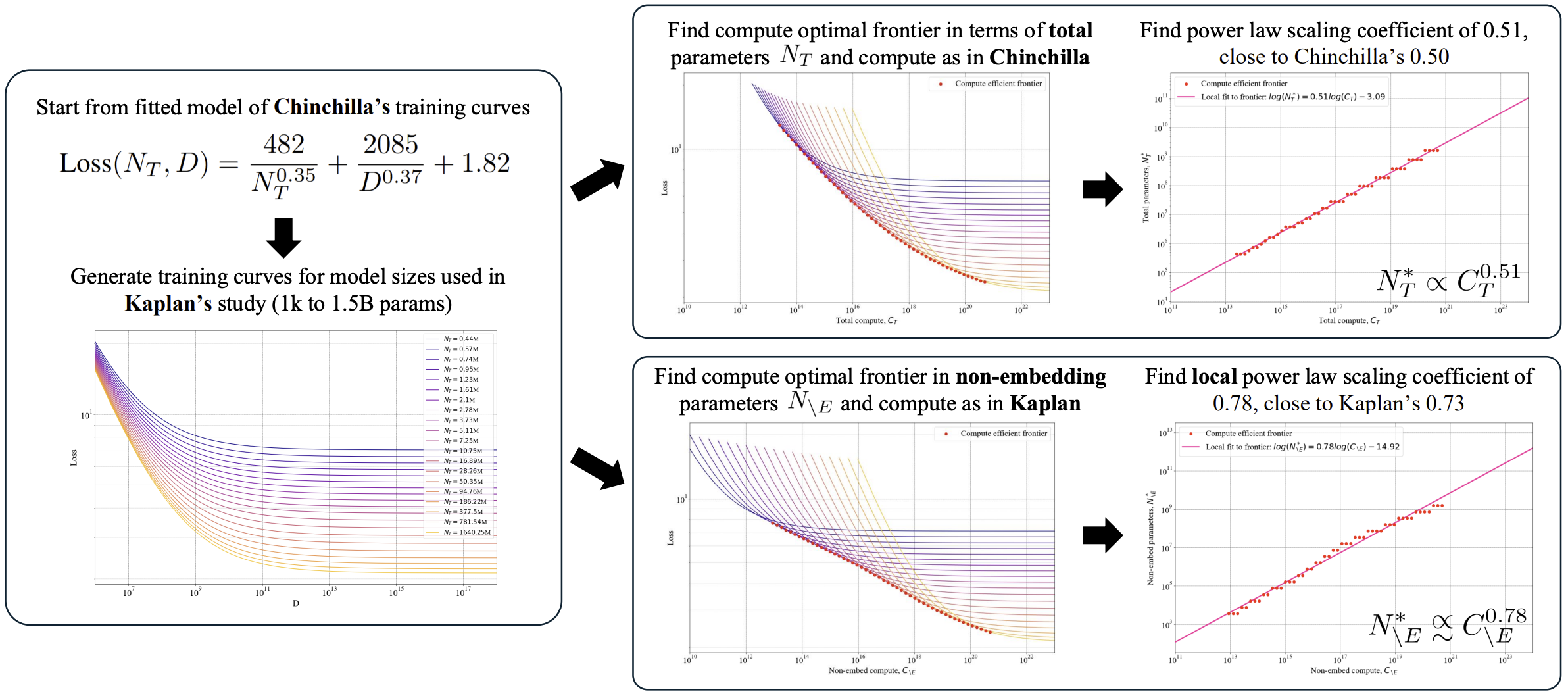 Beyond Scale: Engineering Compute-Optimal Language Models | Changhwan Sung